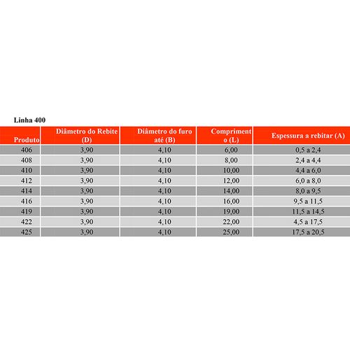 NEW-FIX - REBITE ALUM REPUXO 412 (5/32) C/200